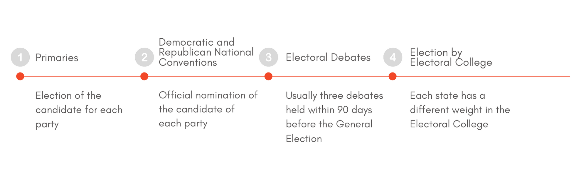 US Election 2020: Standing at the Crossroads – SupraBrokers